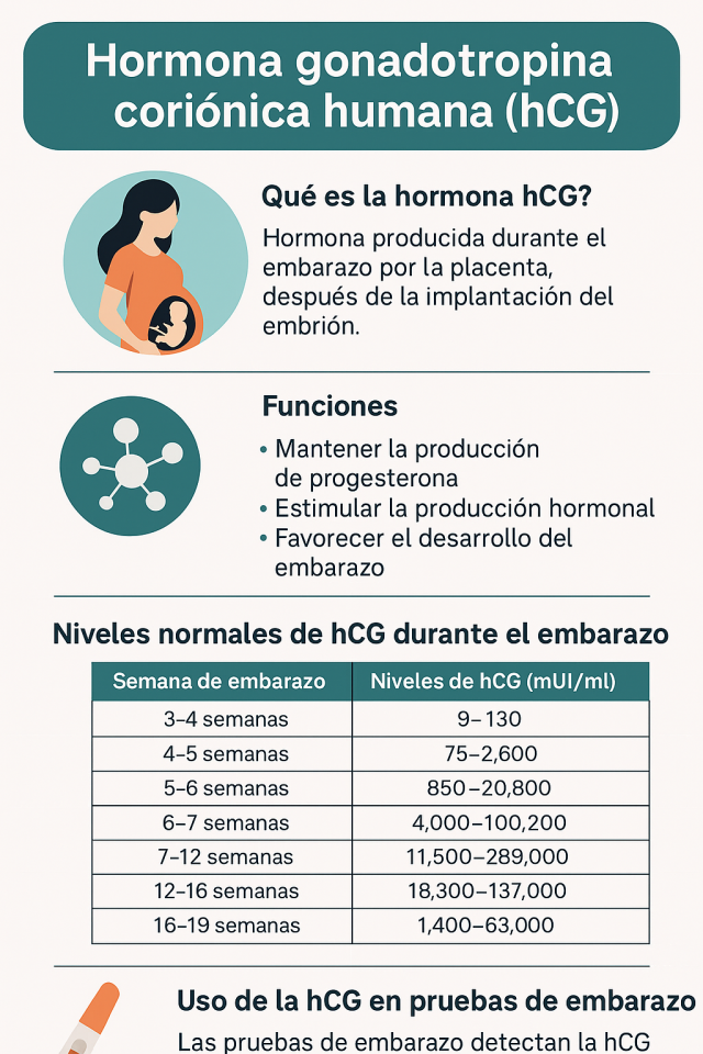 Hormona Gonadotropina Humana | Medica Center FEM